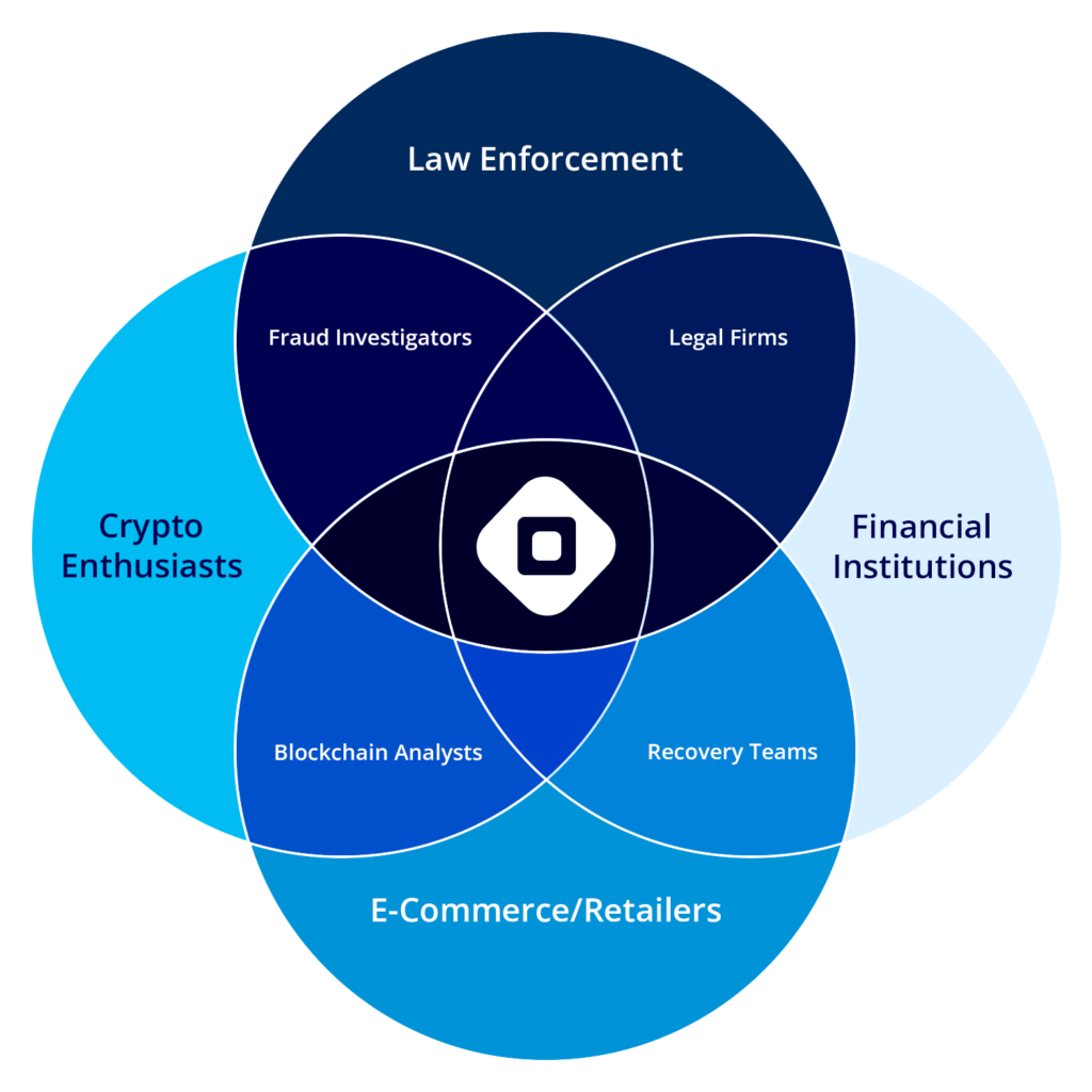 Verifi Wallet – FREE Crypto Wallet Checker