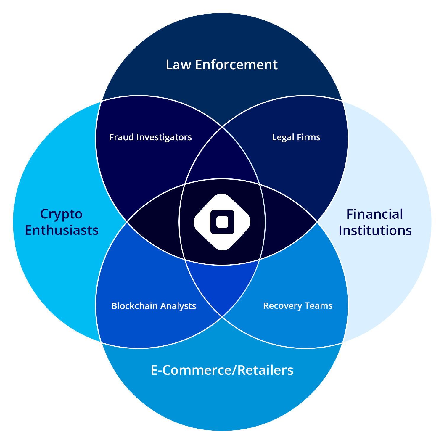 Verifi Wallet – FREE Crypto Wallet Checker